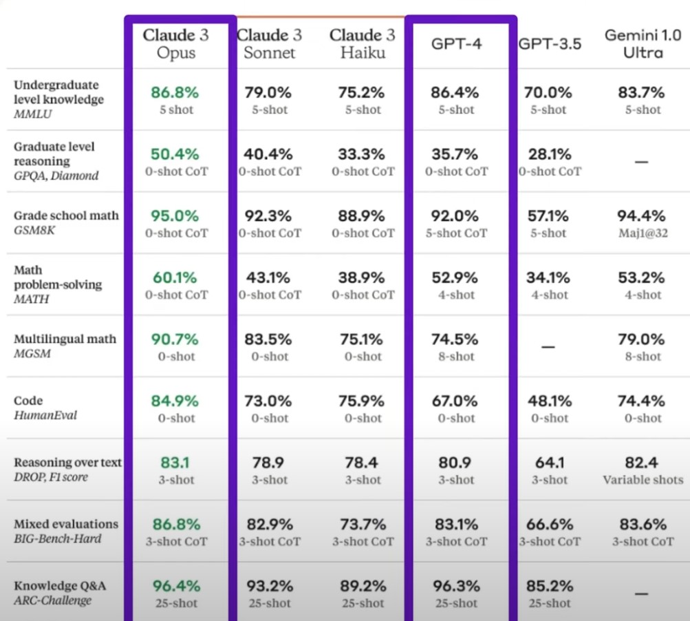 Claude 3 Opus in Deutschland nutzen - ohne Abo 👍